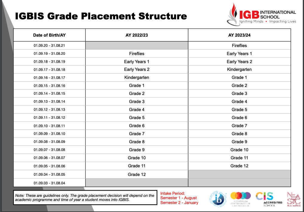 IB Curriculum Programme In Malaysia IB School In Kuala Lumpur IB Curriculum Programme In Malaysia IB School In Kuala Lumpur