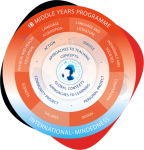 International School in Selangor | IB MYP Middle Years Programme